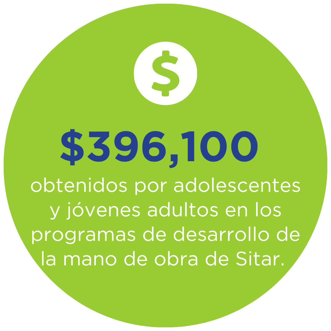 Workforce Development_Spanish